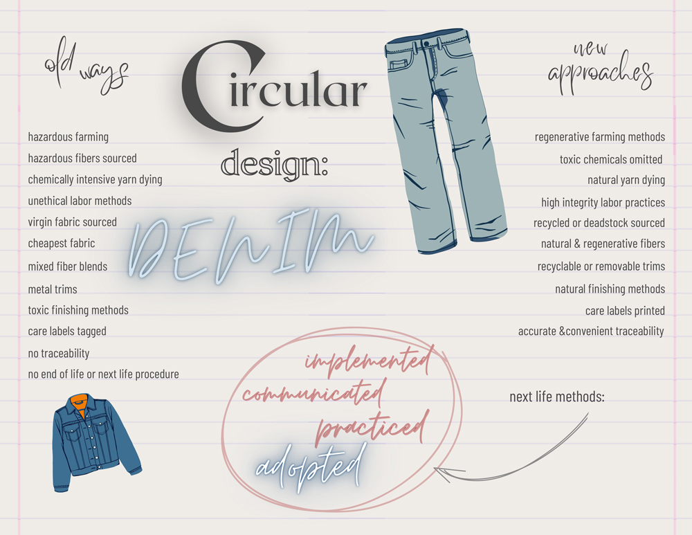 12 Fashion Design Portfolio Examples (that resulted in PAID work)